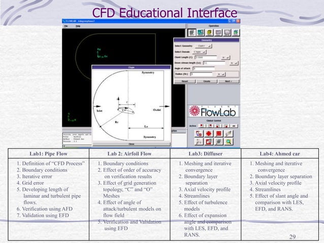 CFD_Lecture_(Introduction_to_CFD).ppt | 3-D Graphics | Computer Software and Applications