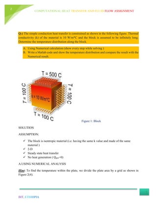 Cfd( on finite difference method)assignment | PDF