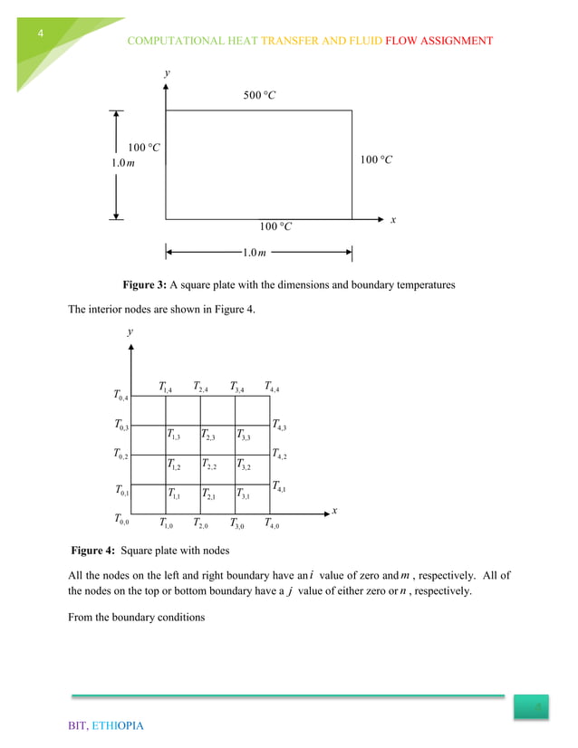 Cfd( on finite difference method)assignment | PDF