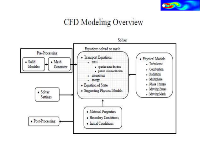 CFD PPT.ppt