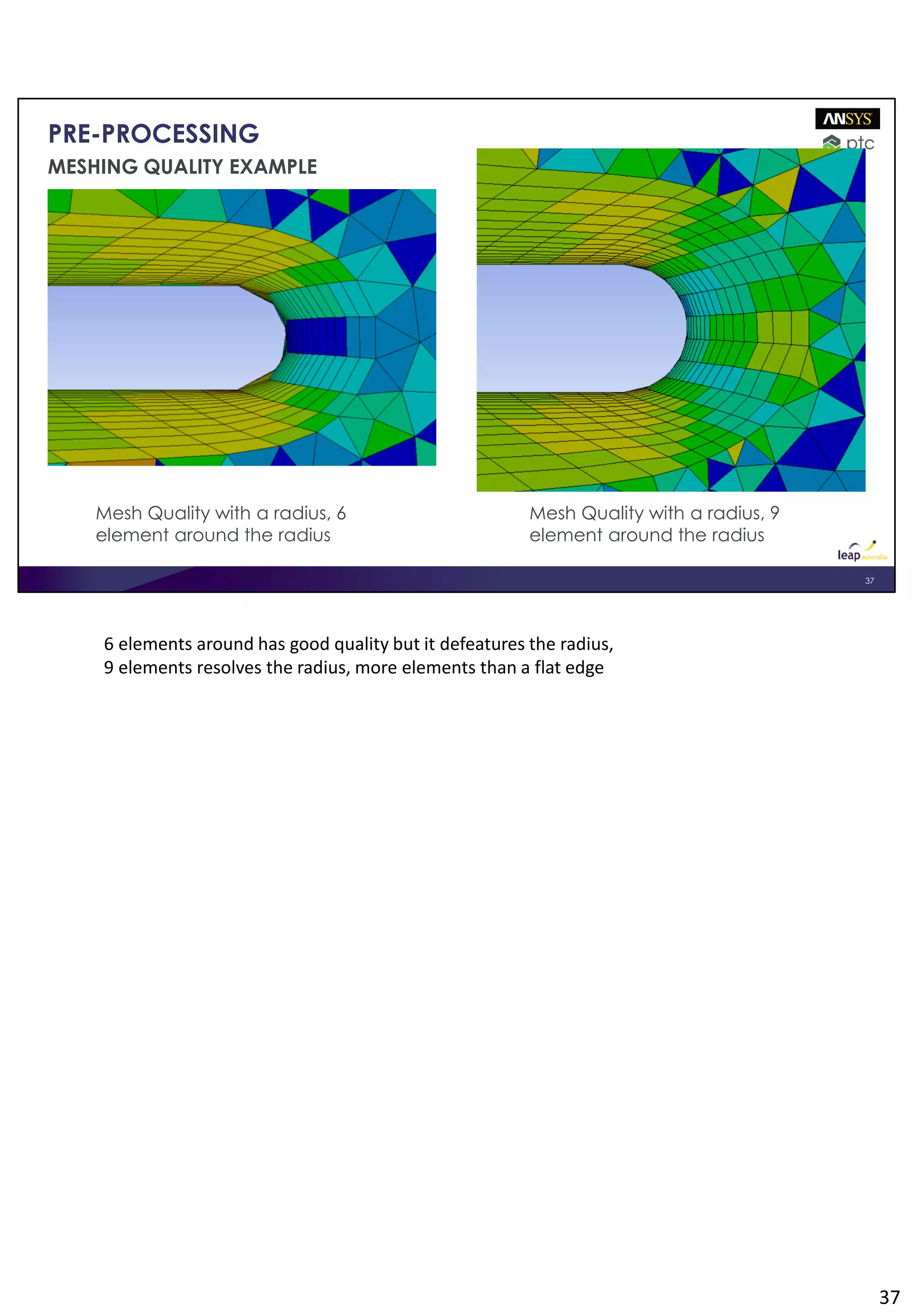 CFD Best Practices and Troubleshooting - with speaker notes | PDF