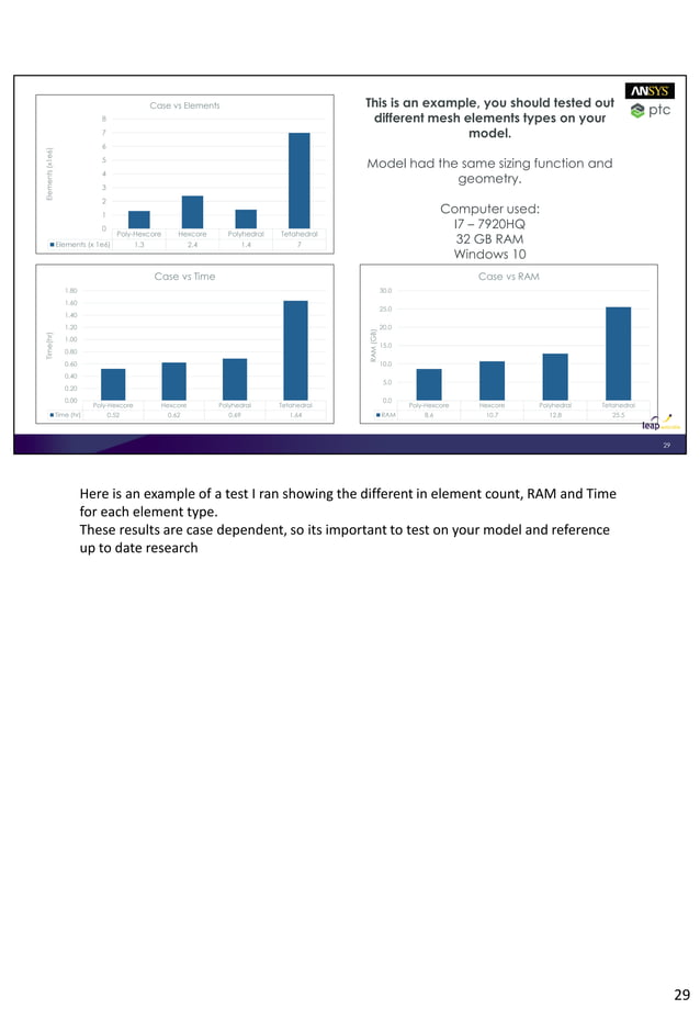 CFD Best Practices and Troubleshooting - with speaker notes | PDF