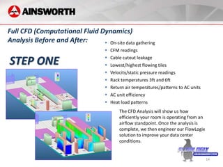 Cfd presentation customer version | PPTX