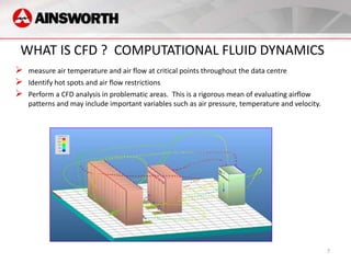Cfd presentation customer version | PPTX