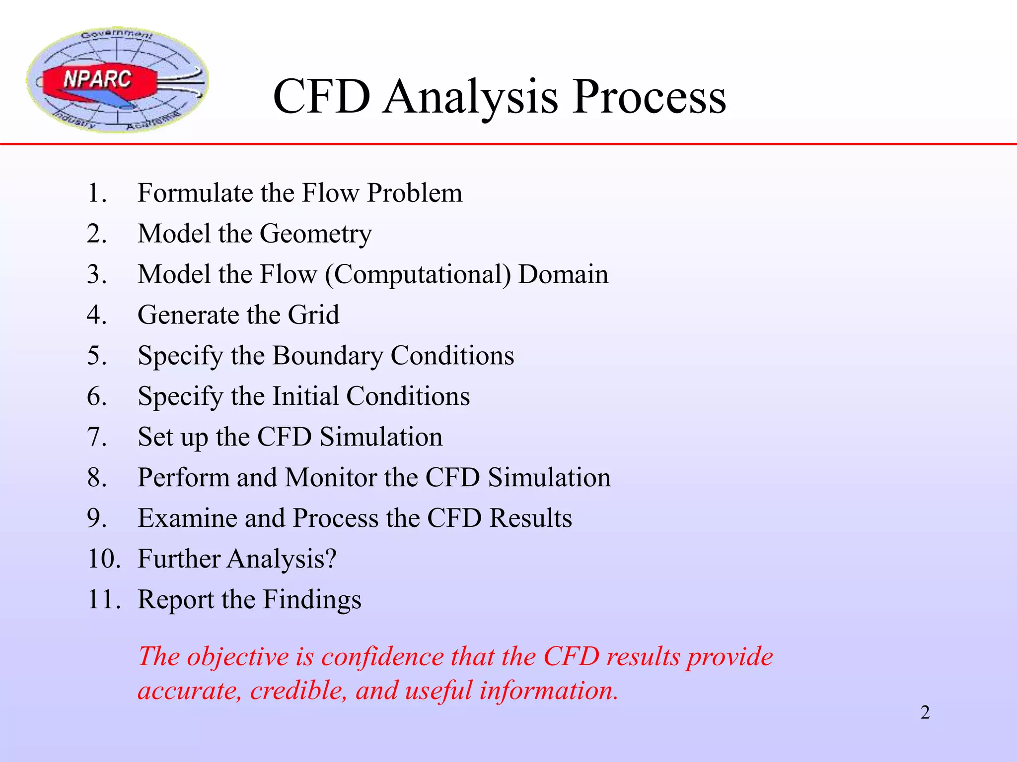 CFDProcess.ppt