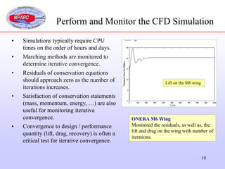 CFDProcess (1).ppt