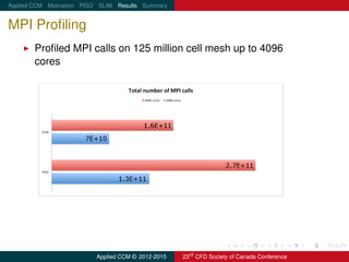A Projection Method Based Fast Transient Solver for Incompressible Turbulent Flows | PDF ...