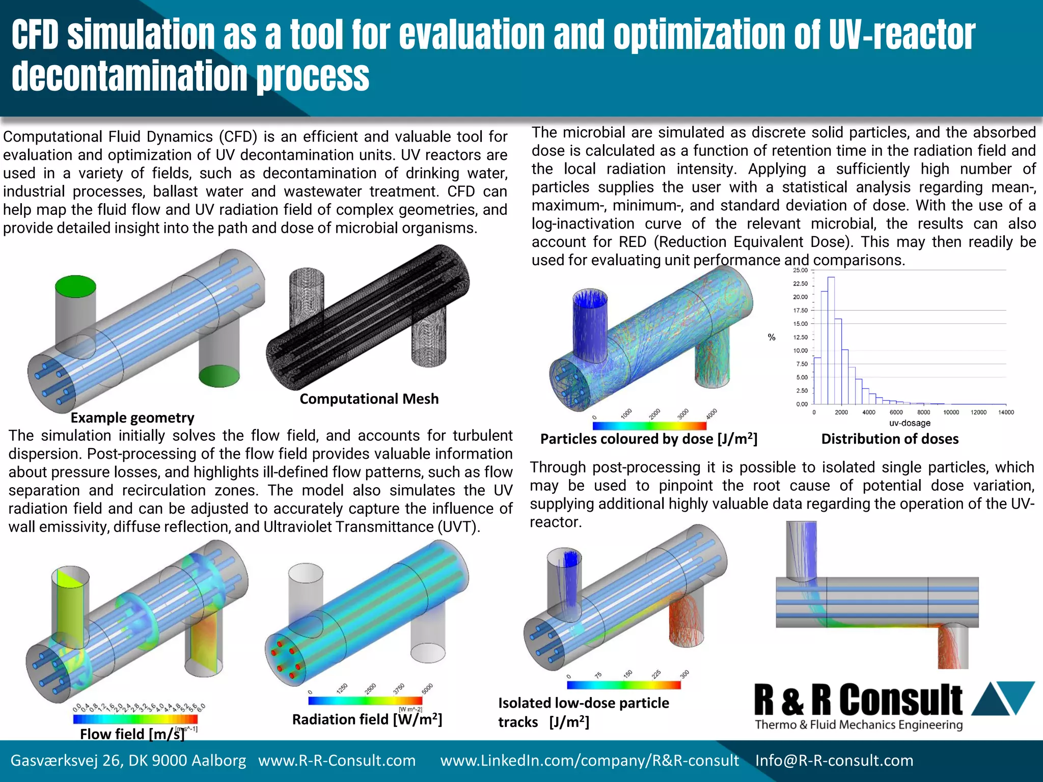 CFD simulation as a tool for evaluation and optimization of uv reactor ...