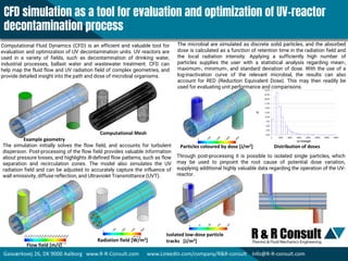 CFD simulation as a tool for evaluation and optimization of uv reactor ...