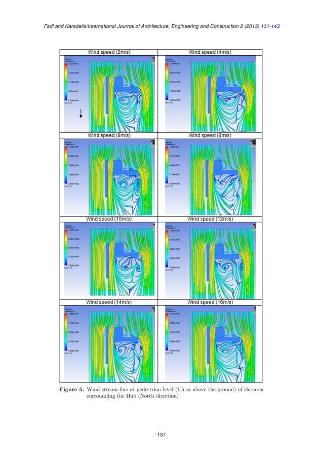 Cfd simulation for wind comfort and safety | PDF