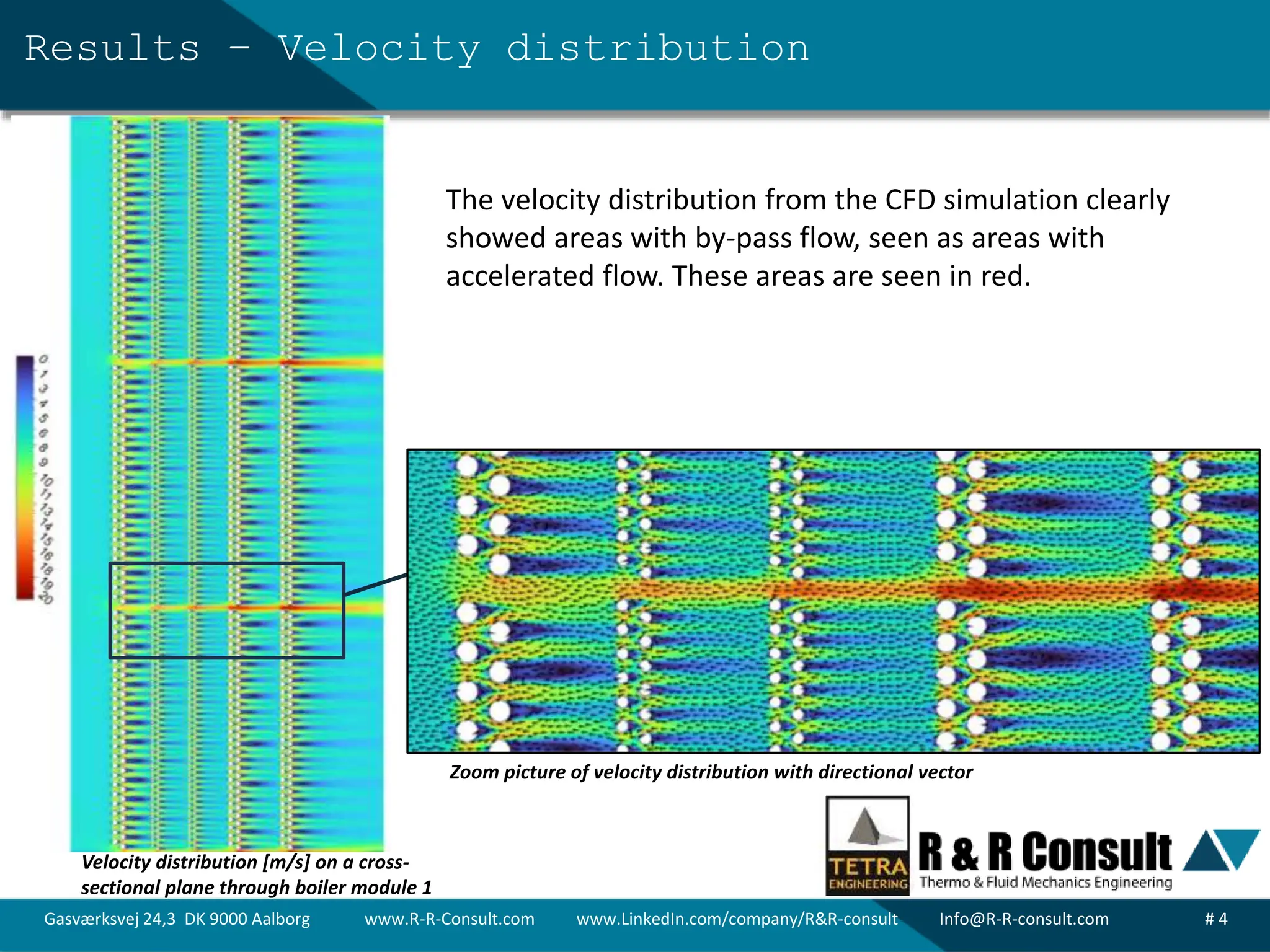 CFD Simulation of By-pass Flow in a HRSG module by R&R Consult.pptx
