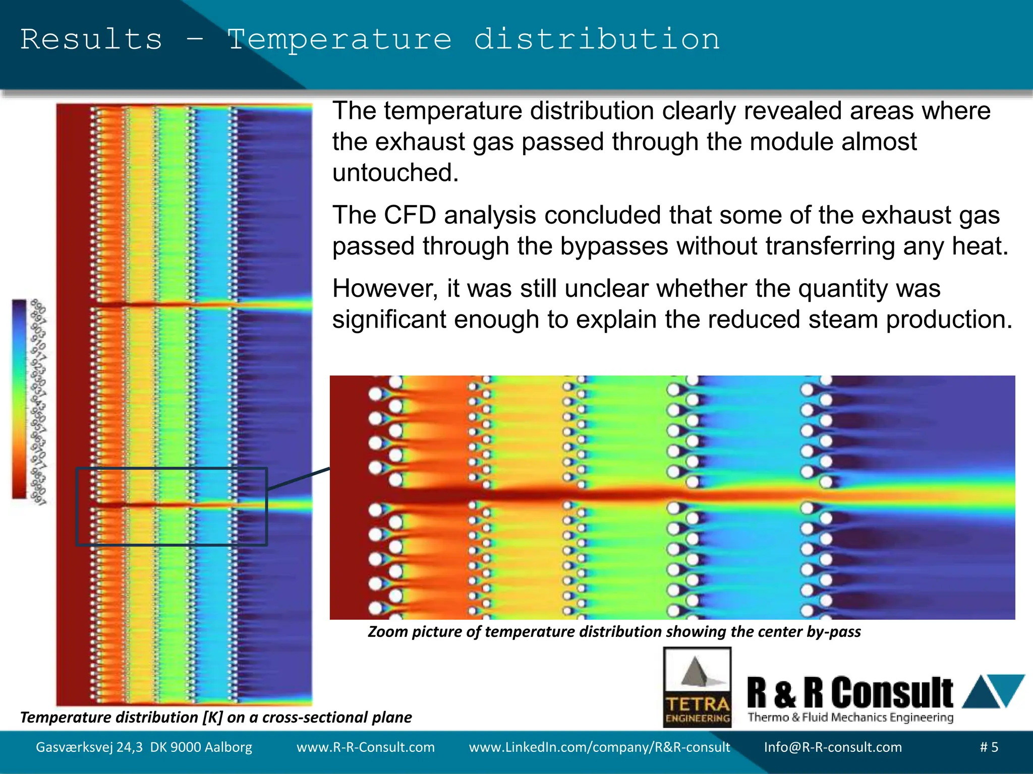 Cfd Simulation Of By Pass Flow In A Hrsg Module By Randr Consultpptx