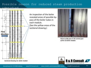 CFD Simulation of By-pass Flow in a HRSG module by R&R Consult.pptx