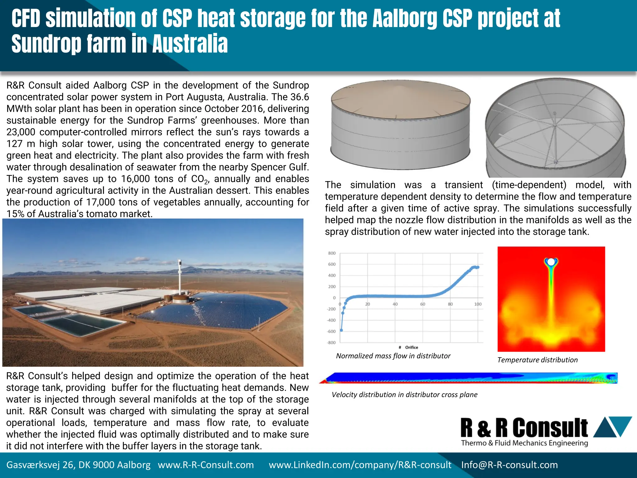 CFD simulation of CSP heat storage for the Aalborg CSP project at ...