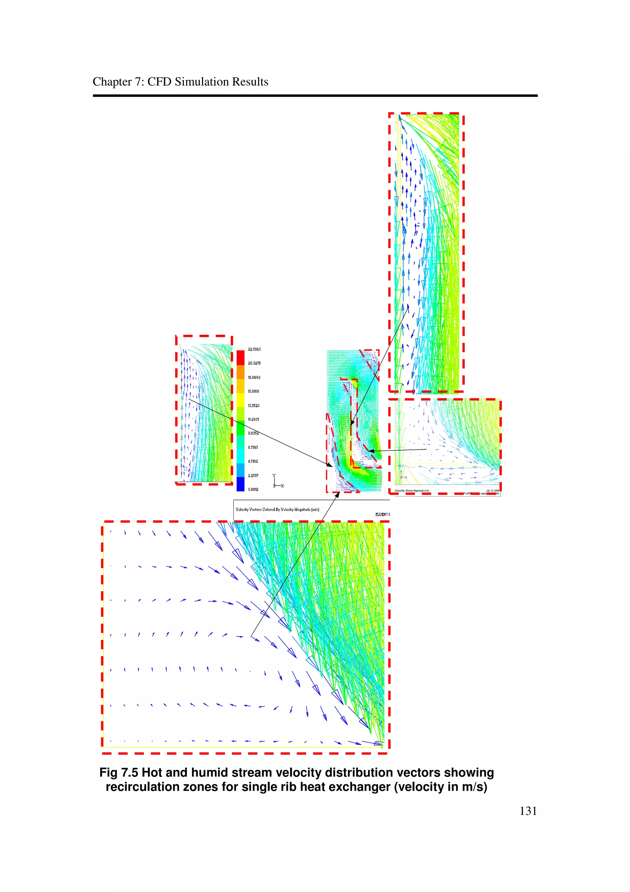 Cfd simulation of flow heat and mass transfer | PDF