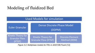 Cfd simulation of hydrodynamics in fluidized beds | PPTX