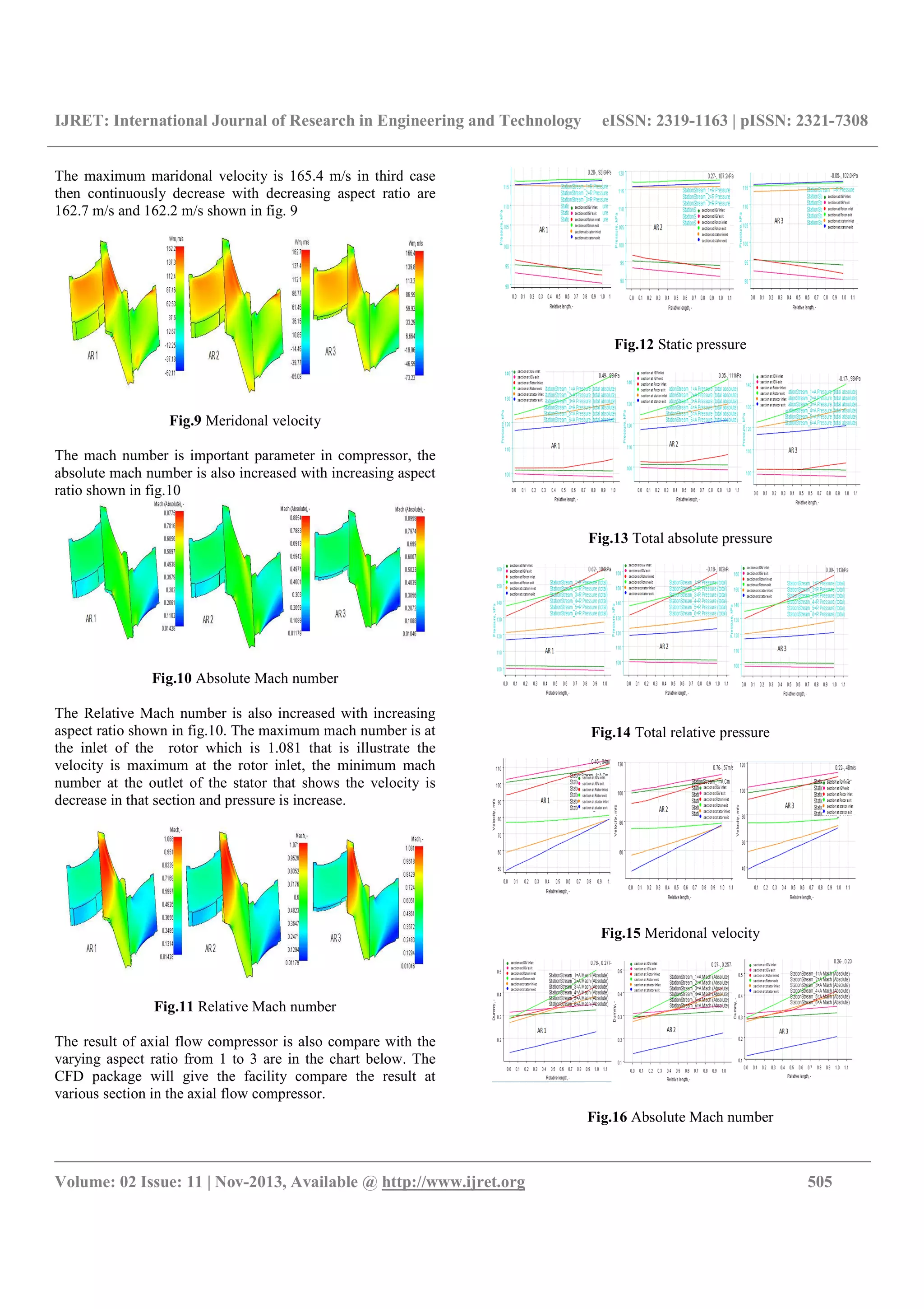 Cfd simulation of single stage axial flow compressor | PDF