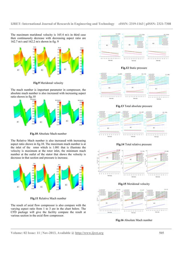 Cfd simulation of single stage axial flow compressor | PDF