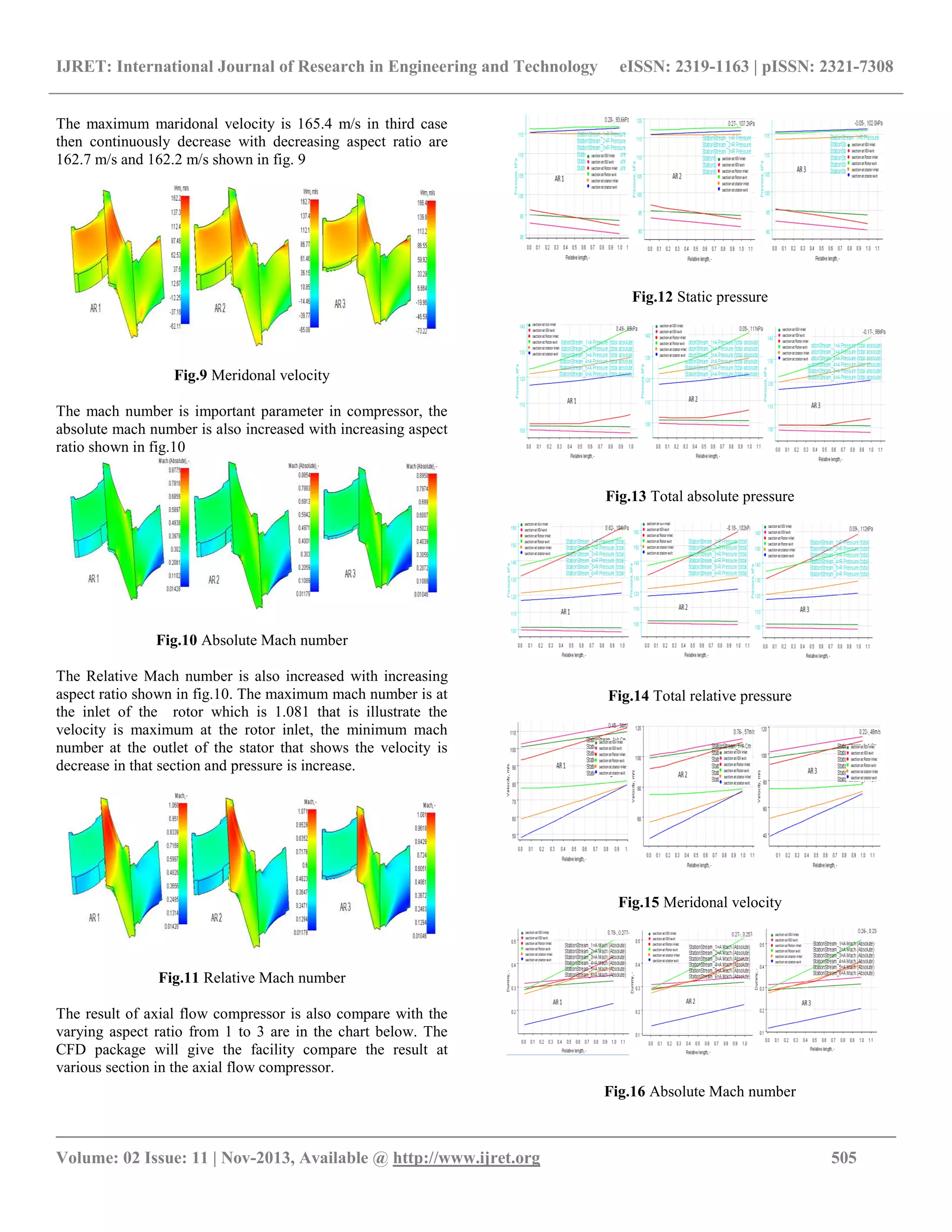Cfd Simulation Of Single Stage Axial Flow Compressor For Varying Blade