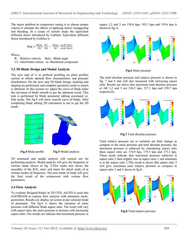 Cfd simulation of single stage axial flow compressor for varying blade aspect ratio | PDF ...