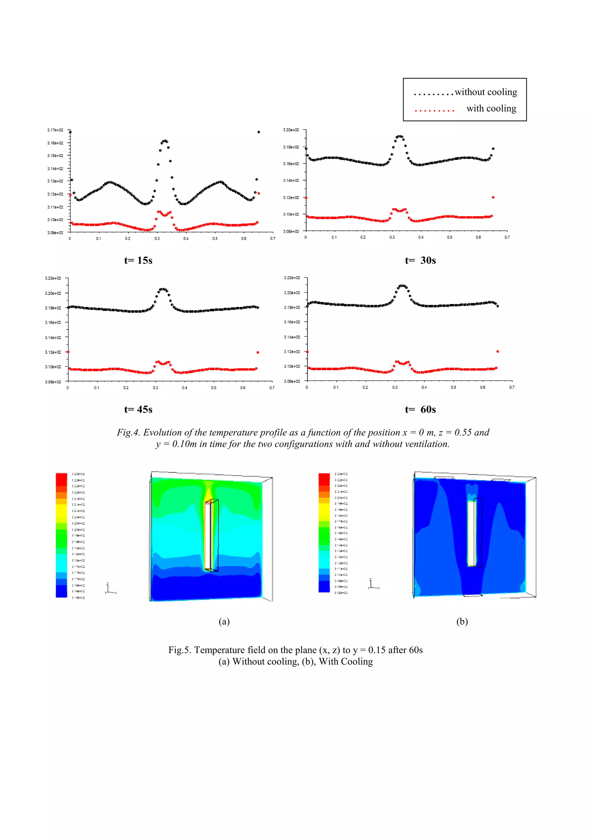 Cfd simulation of telecommunications cabinet | PDF