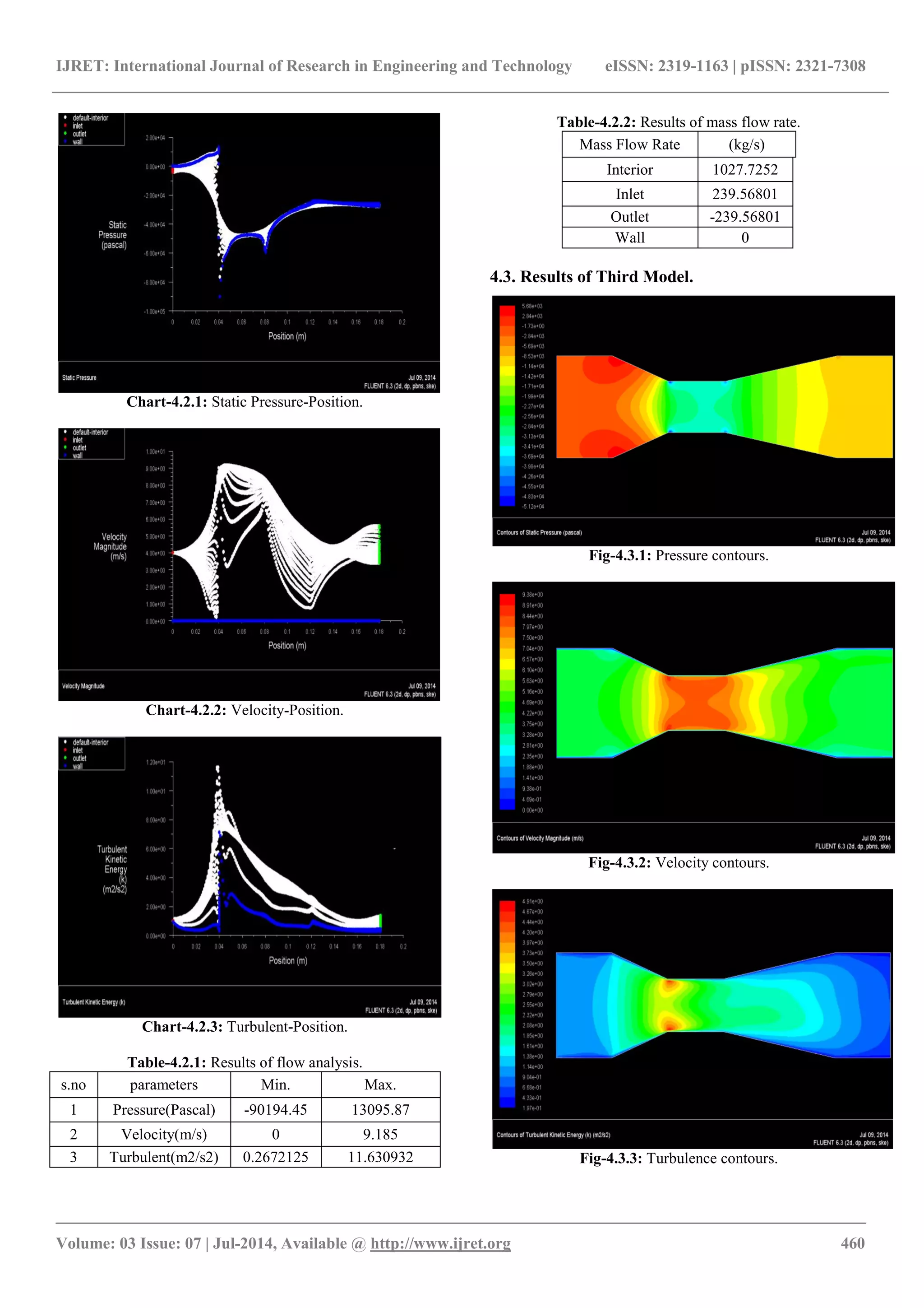 Cfd simulation on different geometries of venturimeter | PDF