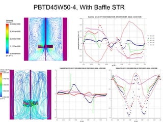 Cfd study of cstr | PPTX