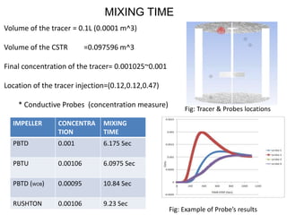Cfd study of cstr | PPTX