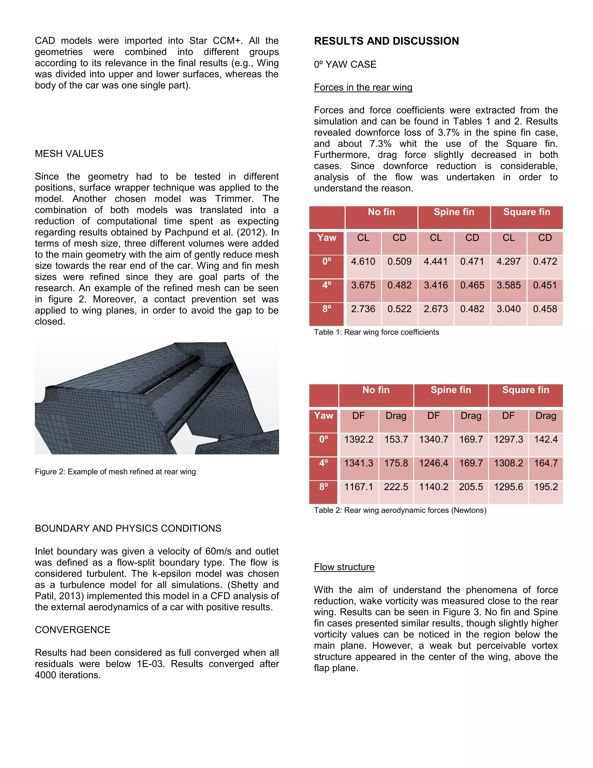 Cfd study of formula 1 shark fins effect on the aerodynamic performance ...