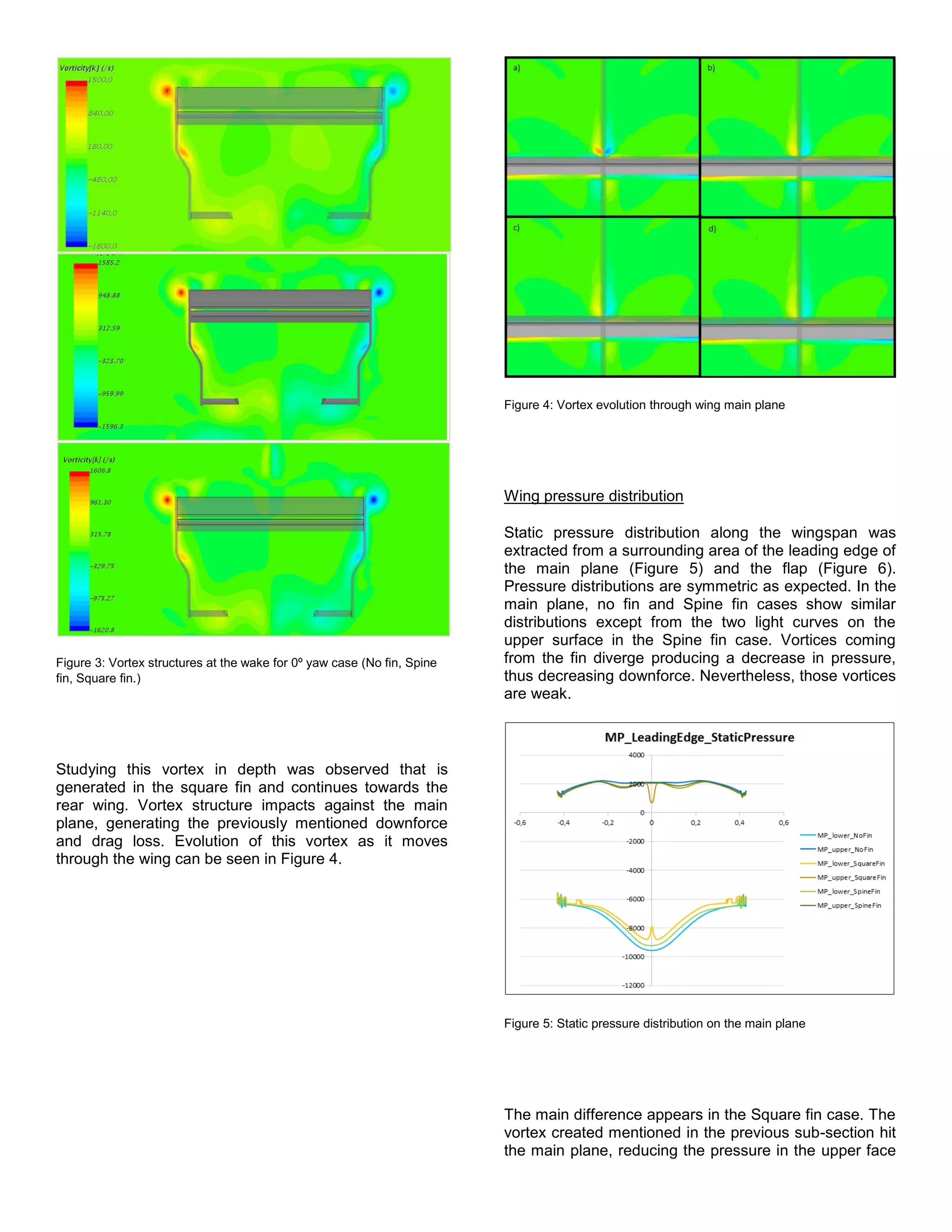 Cfd study of formula 1 shark fins effect on the aerodynamic performance ...