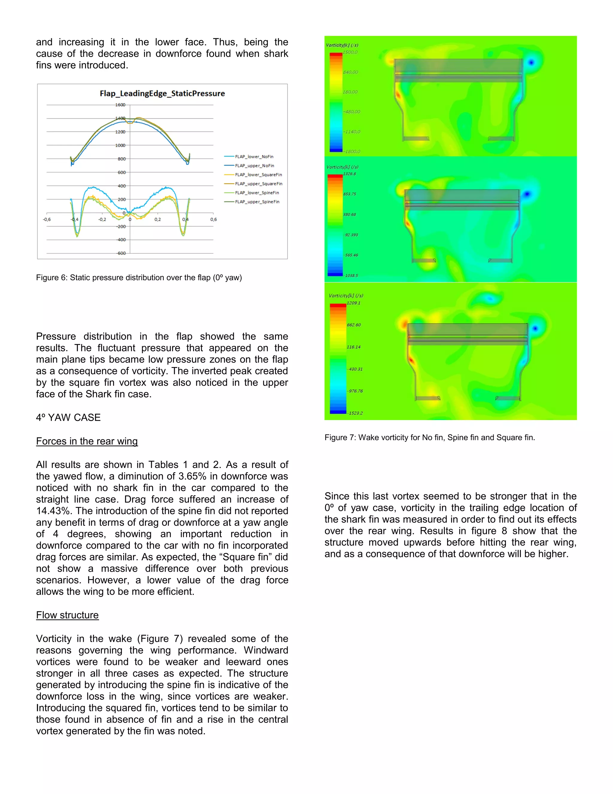 Cfd study of formula 1 shark fins effect on the aerodynamic performance ...