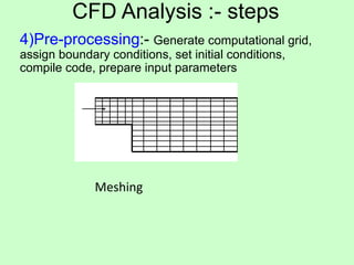 CFD_Wind_drBorseBATU.pptx