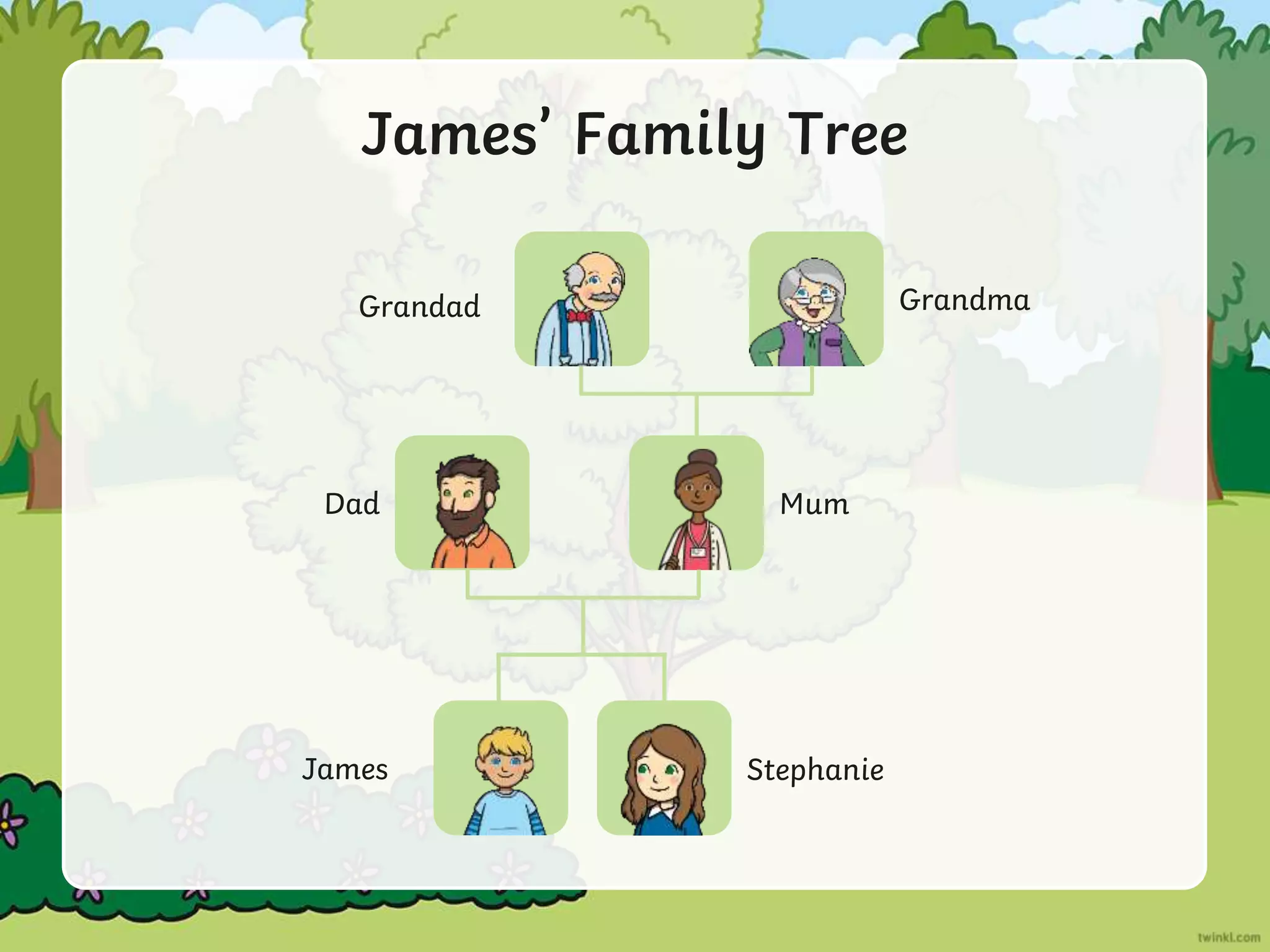 what-is-a-family-tree-powerpoint-english | PPT