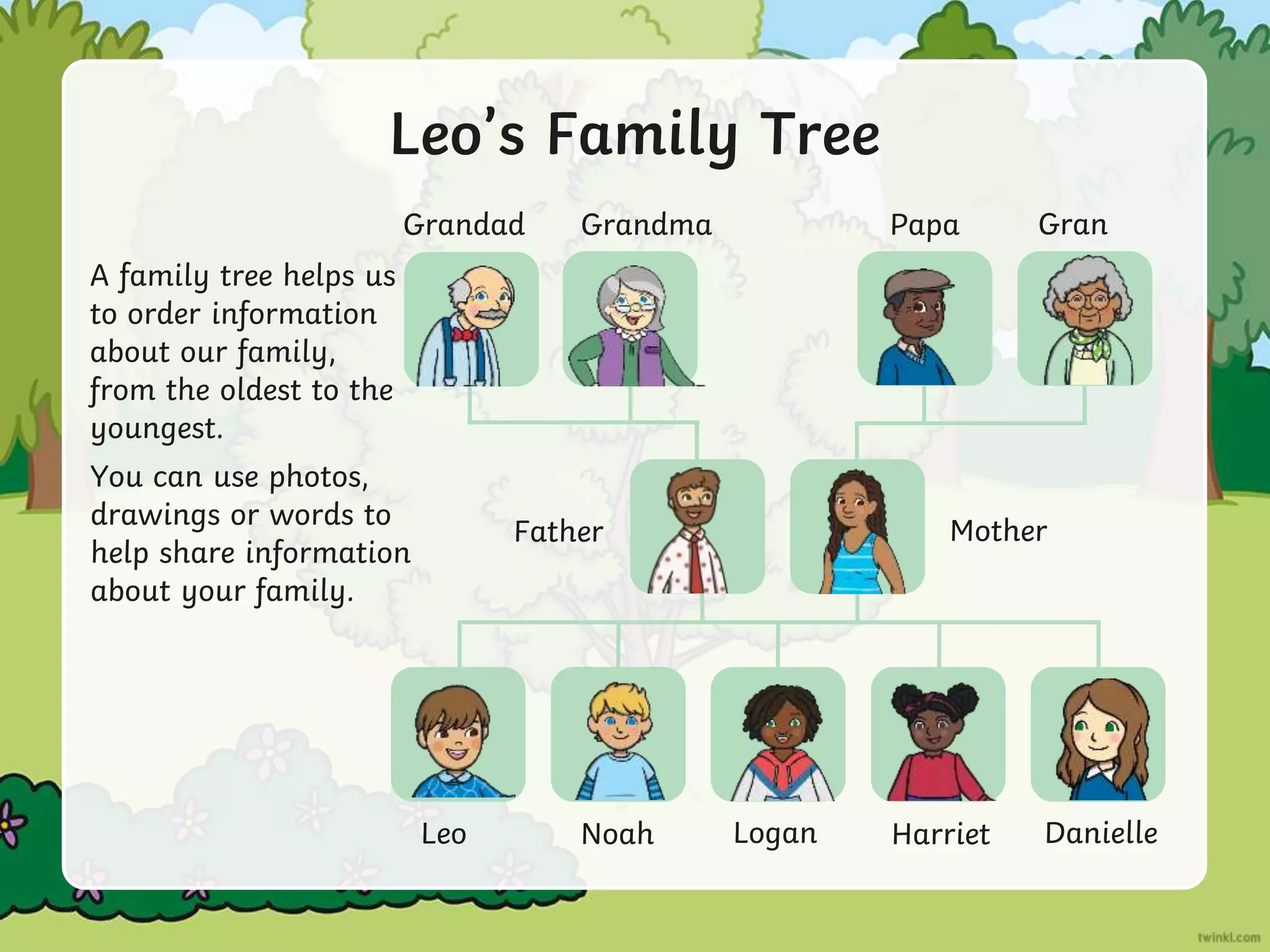 what-is-a-family-tree-powerpoint-english | PPT