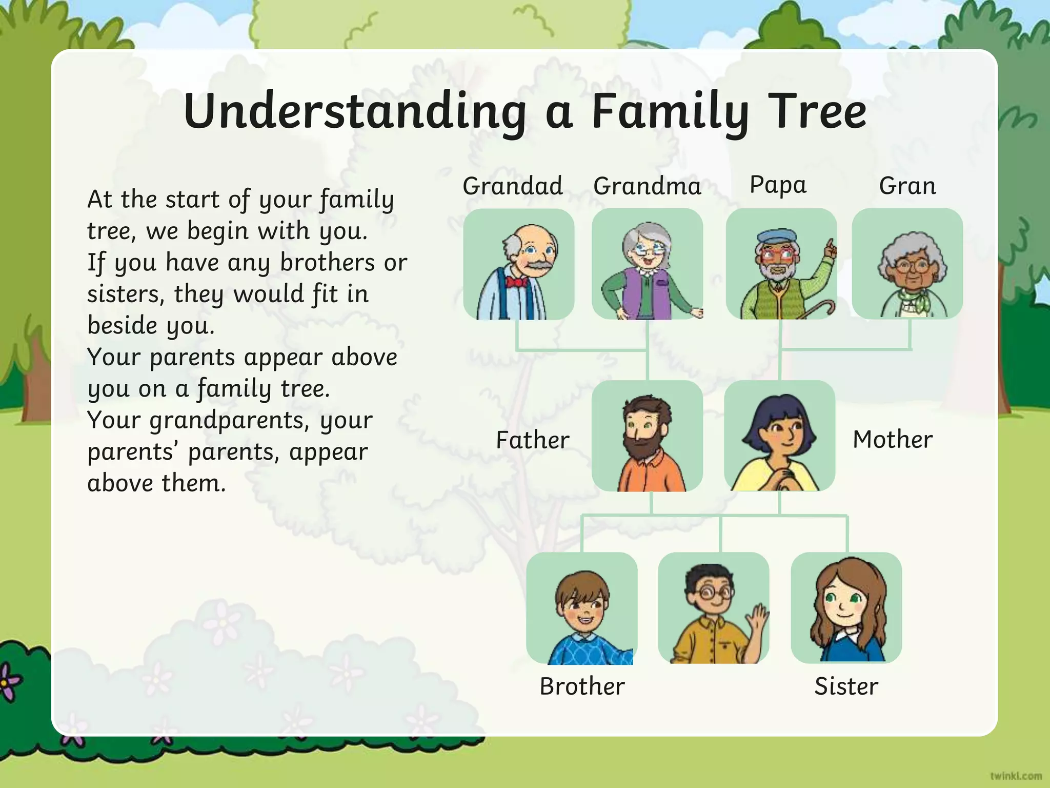 what-is-a-family-tree-powerpoint-english | PPT