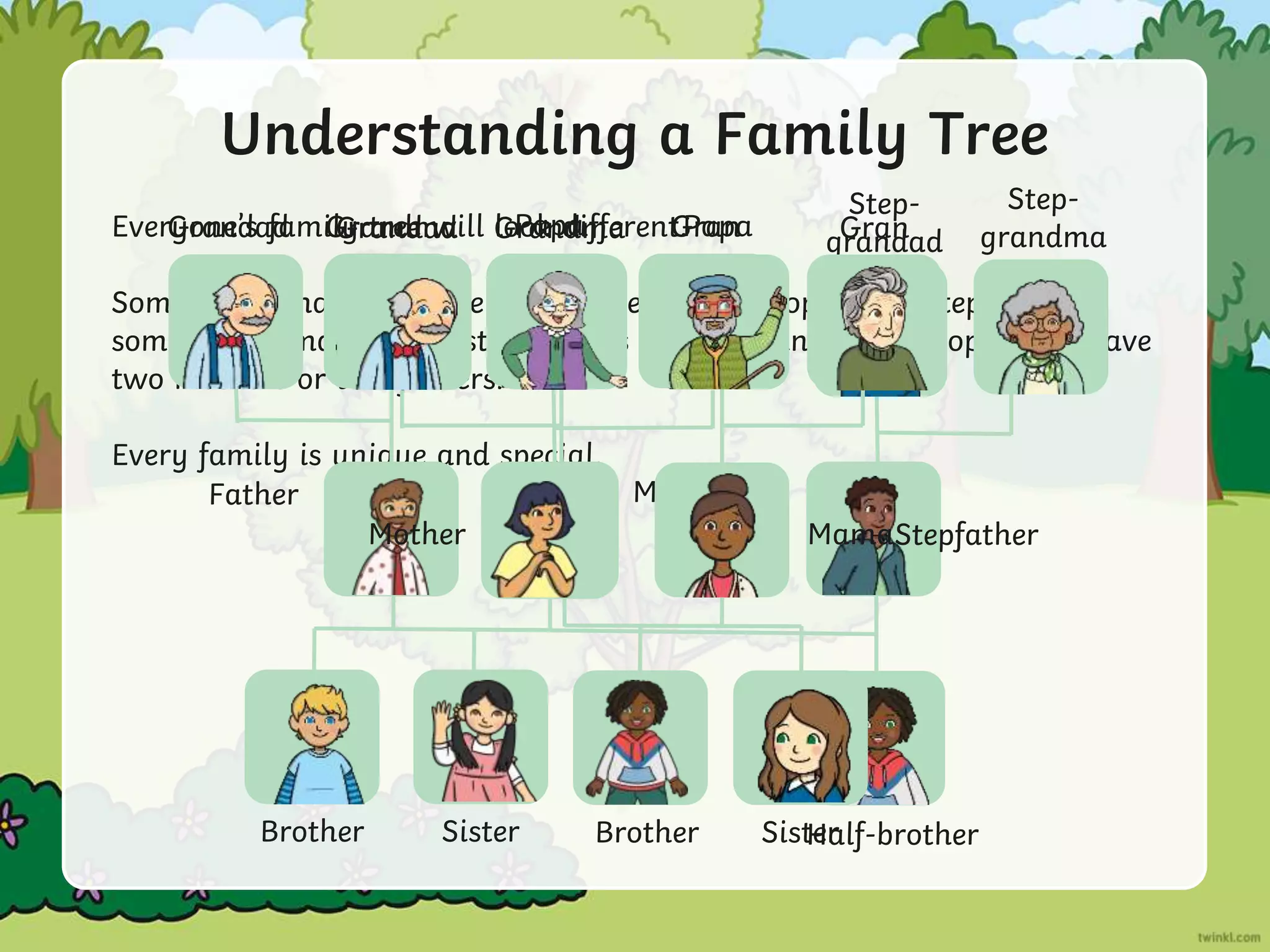 what-is-a-family-tree-powerpoint-english | PPT