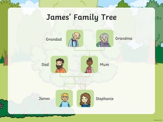 what-is-a-family-tree-powerpoint-english | PPT