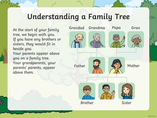 what-is-a-family-tree-powerpoint-english | PPT