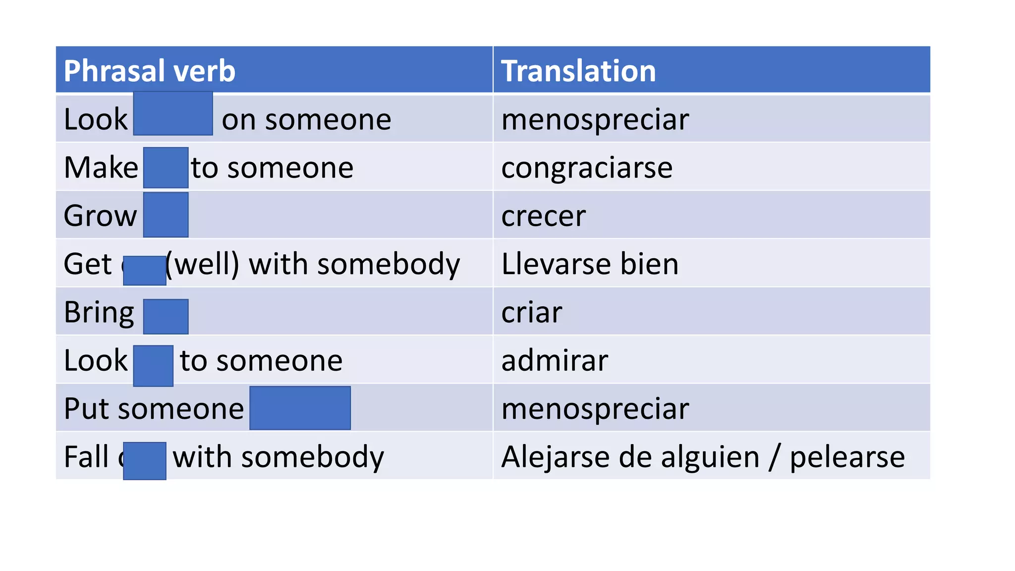 Cfe 19 20-describing people | PPTX