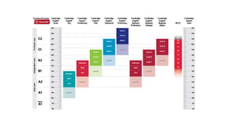 Cfe 19 20-describing people | PPTX