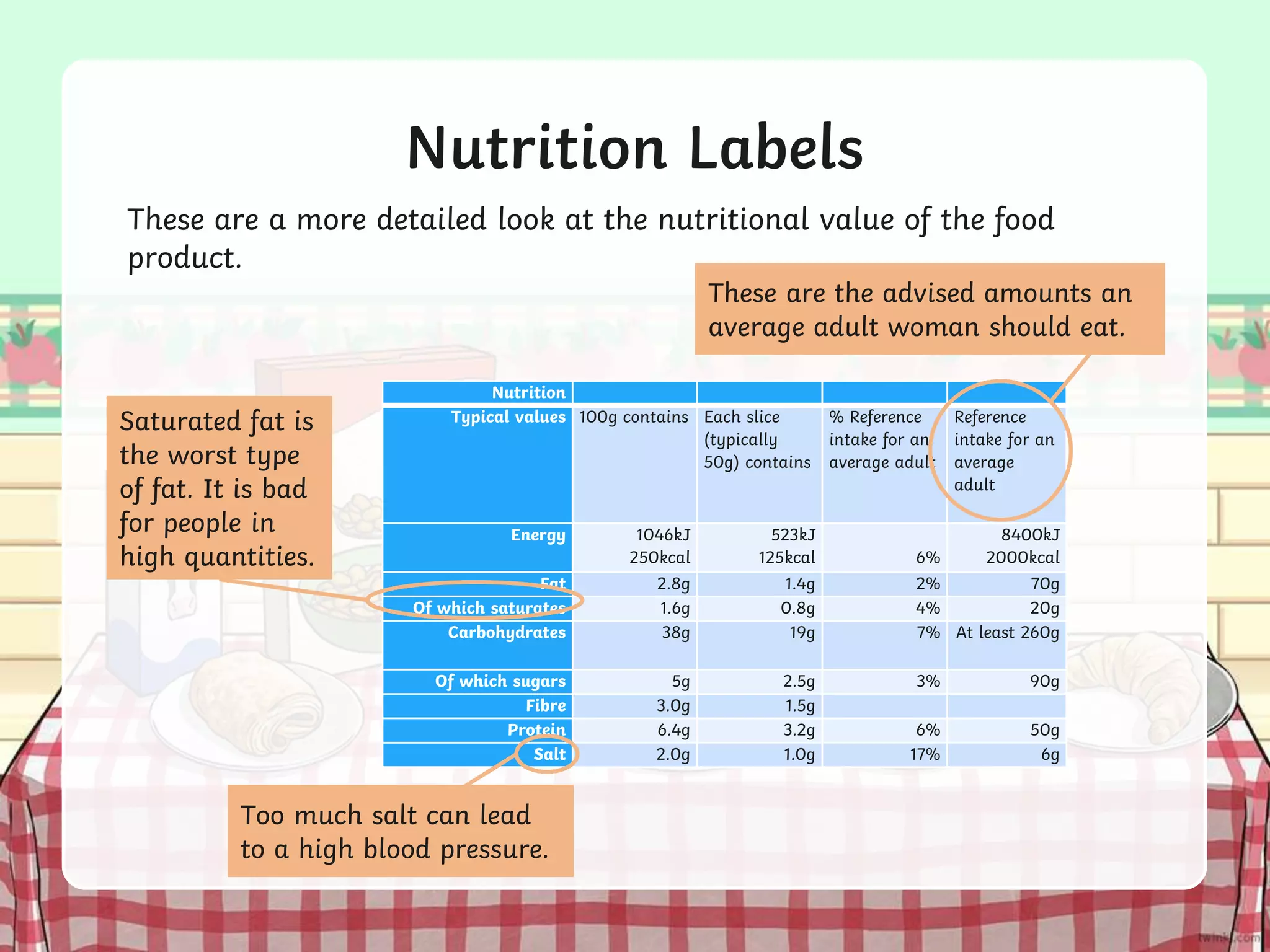 understanding-food-labelling | PPT