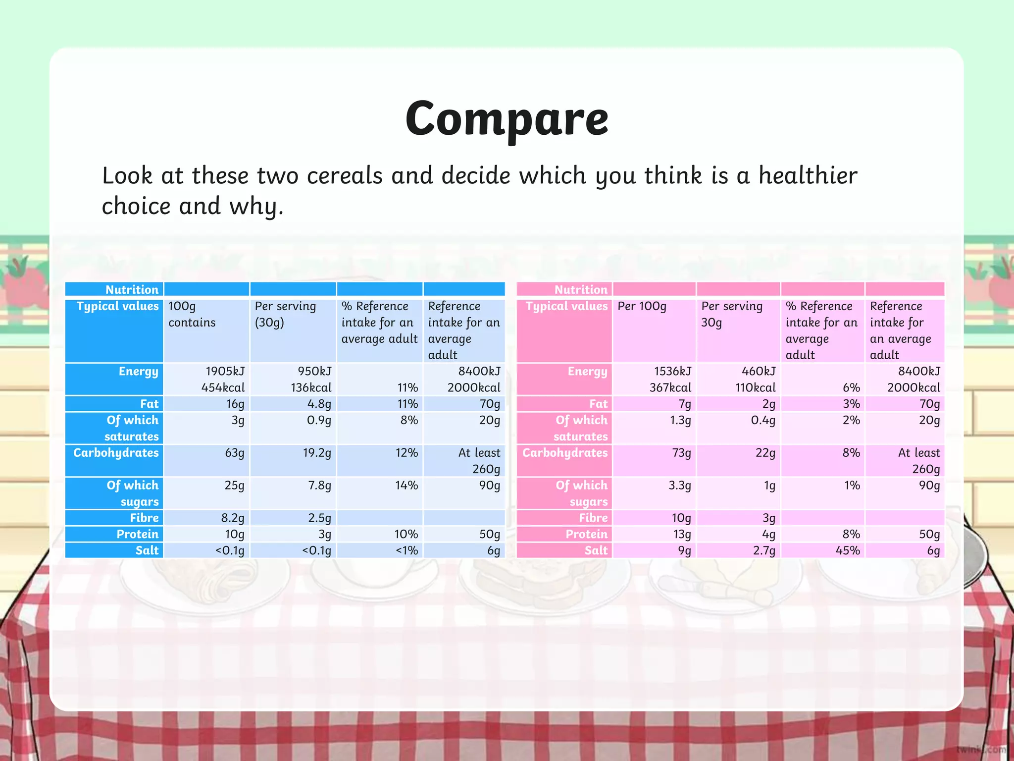 understanding-food-labelling | PPT