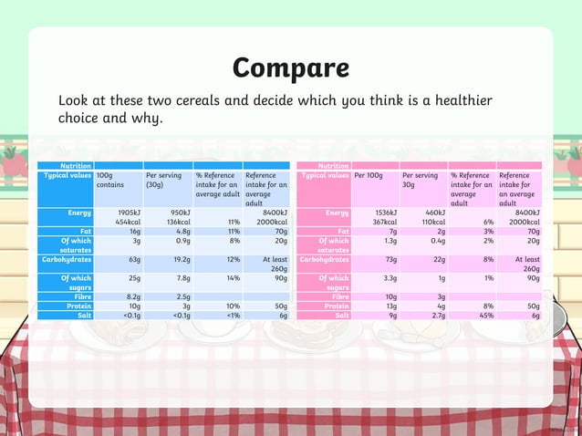 understanding-food-labelling | PPT
