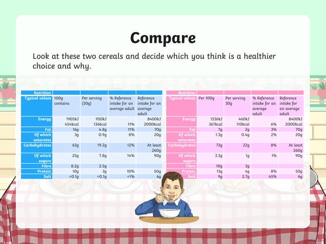 understanding-food-labelling | PPT