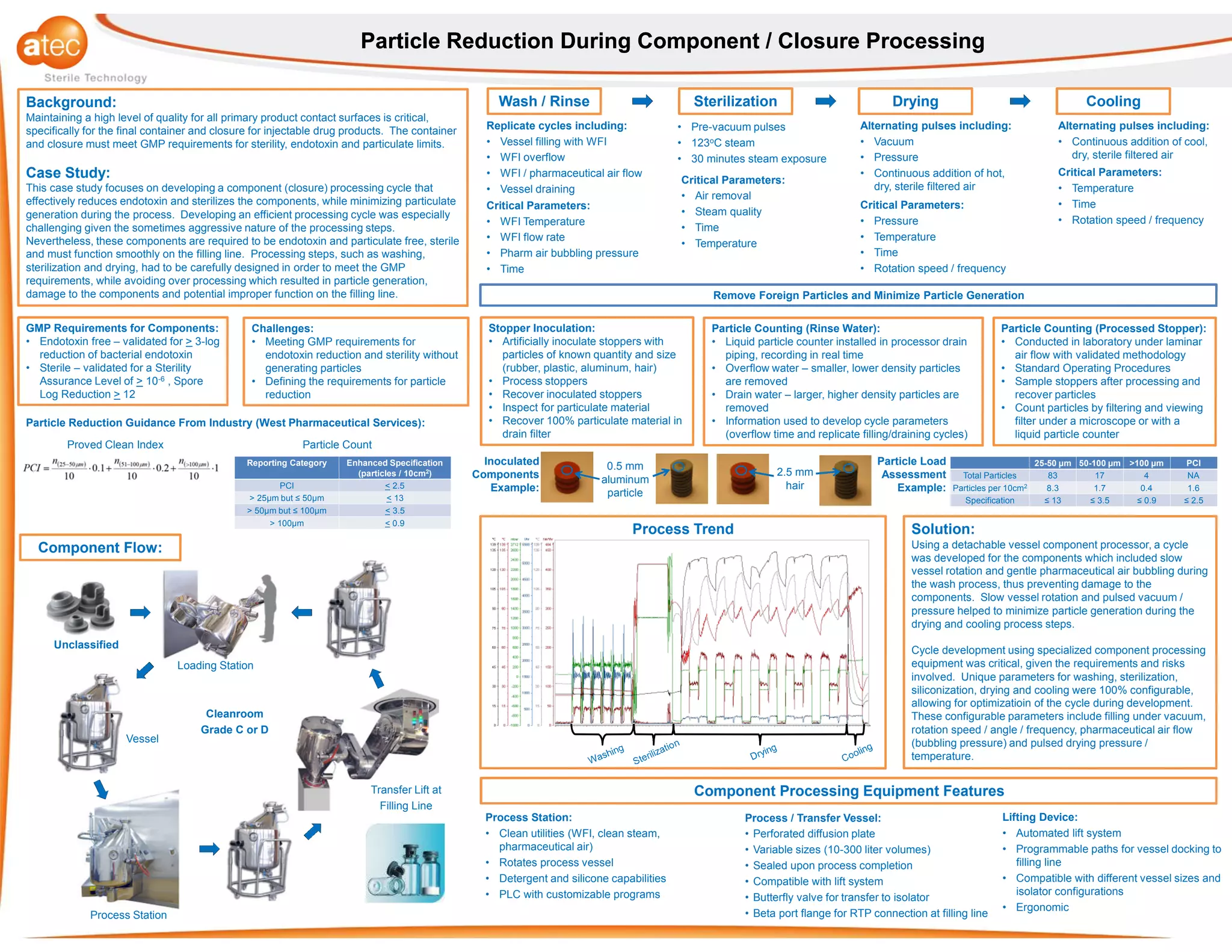 PDA Poster Presentation - Particle Reduction_R01 | PDF