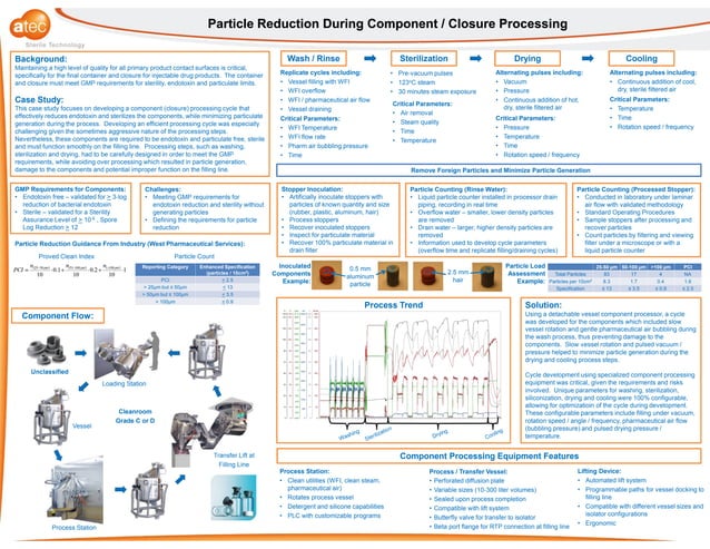 PDA Poster Presentation - Particle Reduction_R01 | PDF