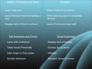 Emotional Intelligence | PPT