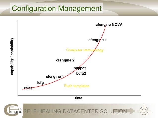 Cfengine reborn | PPT