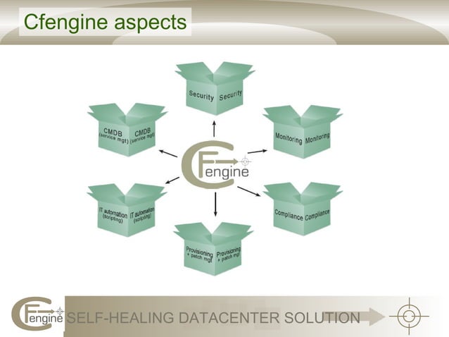 Cfengine reborn | PPT