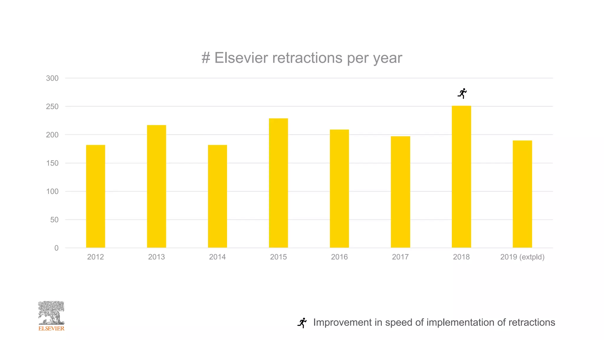 Retractions: A publisher's perspective | PPT